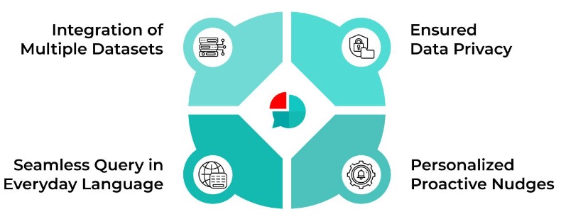 Coca-Cola United transformed their BI ecosystem with BeagleGPT ...